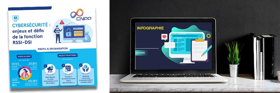 Infographie en cybersécurité sur la fonction RSSI-DSI | CNPP
