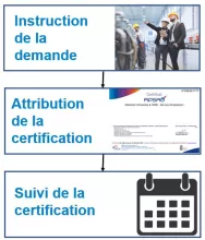 Certification APSAD : Certification de service | CNPP